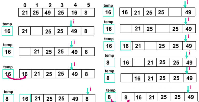常用12大排序算法之一：插入排序insert Sorting 算法君 算法君